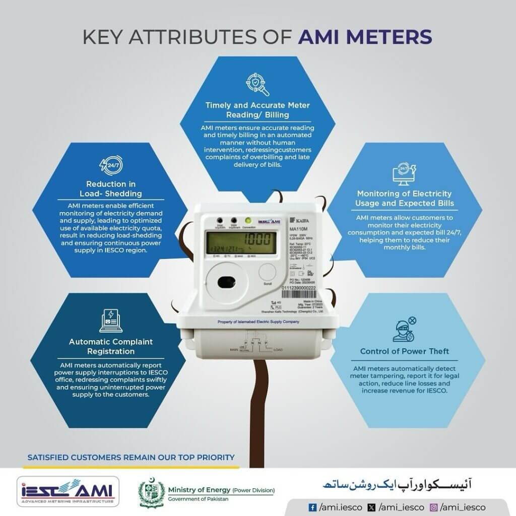 AMI Meter and its Benefits in Pakistan - Comfort Solar